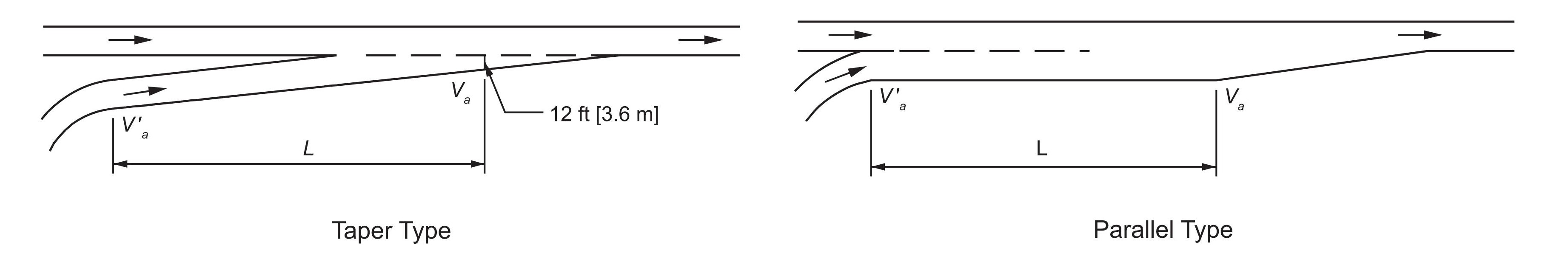 PDDG Chapter 7 - Interchanges | Mass.gov